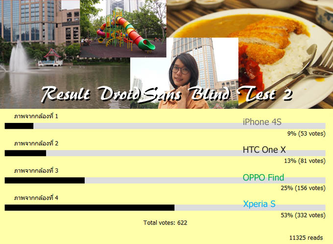 DroidSans | The First Android Community in Thailand