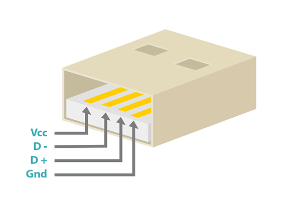 USB On-The-Go [OTG] สามารถทำอะไรได้บ้างบนระบบ Android | DroidSans