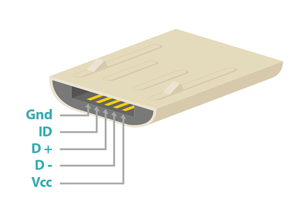 USB On-The-Go [OTG] สามารถทำอะไรได้บ้างบนระบบ Android | DroidSans