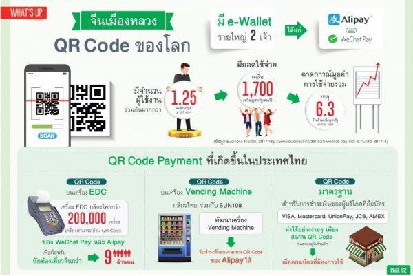 มาทุกธนาคาร เตรียมเลิกพกเหรียญพกเงินสดแล้วจ่ายกันง่ายๆด้วย QR Code ได้แล้ว | techfeedthai