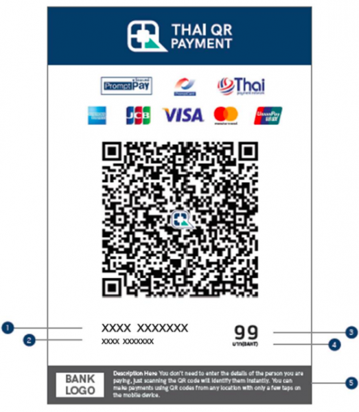 แบงค์ชาติอนุมัติอย่างเป็นทางการ 5 ธนาคาร เตรียมลุยเปิดใช้การจ่ายเงินด้วย QR Code | techfeedthai