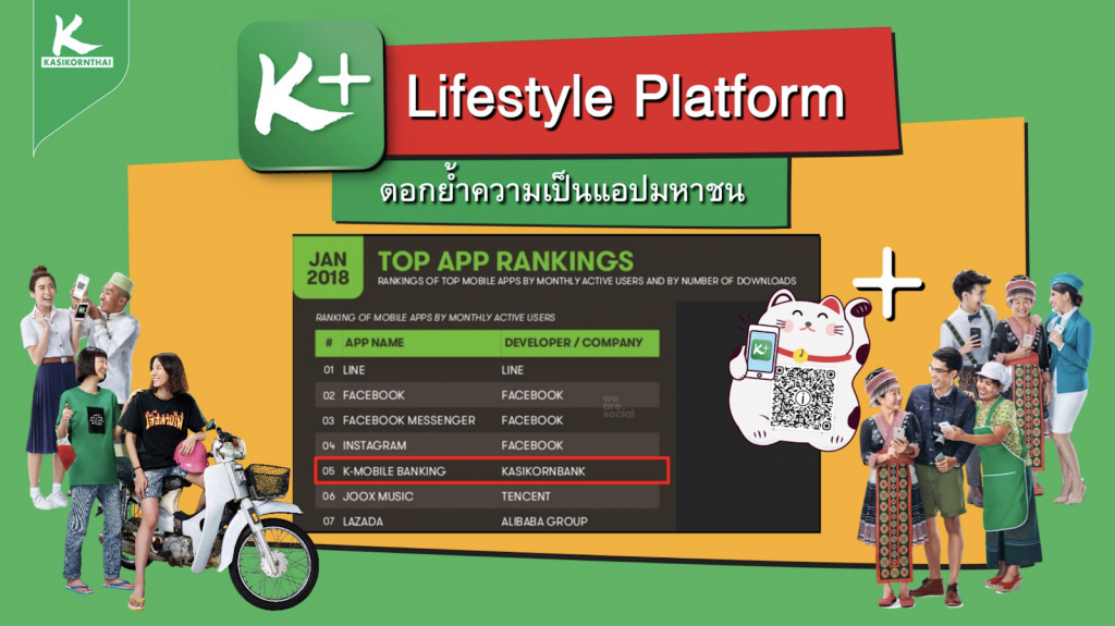 K PLUS อัพเกรดเป็น Lifestyle Platform ใช้จ่ายได้ง่ายขึ้น พร้อมปล่อยสินเชื่อผ่านแอปได้ทันที ...