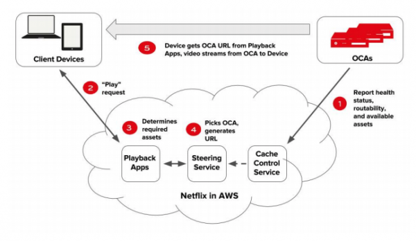 Netflix มี OCA ในไทยด้วยนะ | techfeedthai