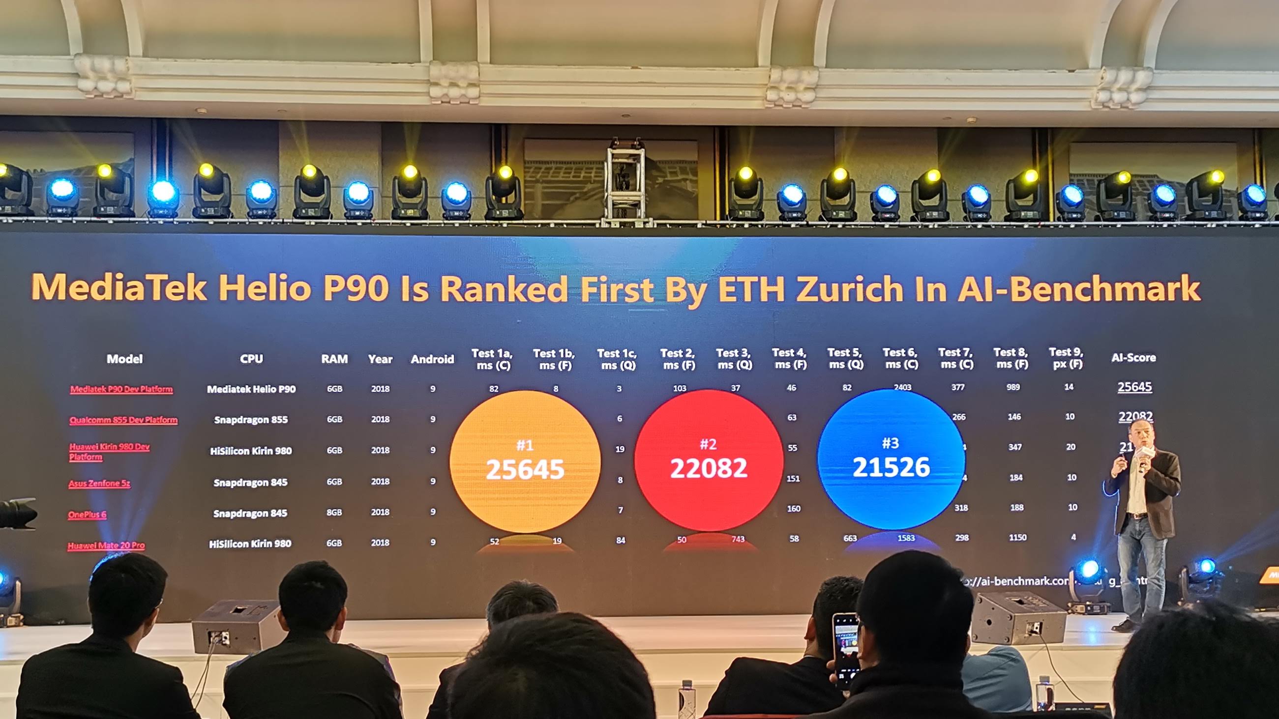 MediaTek Helio P90 ประมวลผลด้าน AI แรงกว่า Kirin & Snapdragon รองรับการ ...