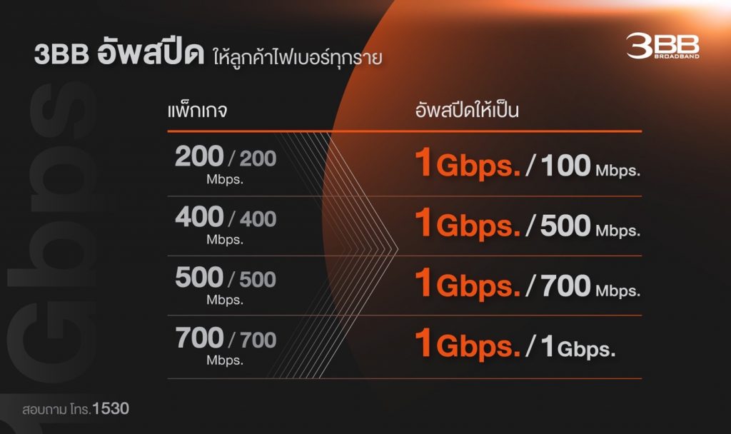 3BB 1 Gbps 