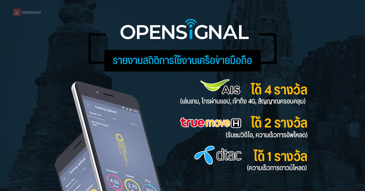 OpenSignal รายงานสถิติการคุณภาพเครือข่ายช่วง ม.ค. – มี.ค. 63, AIS ขึ้น ...