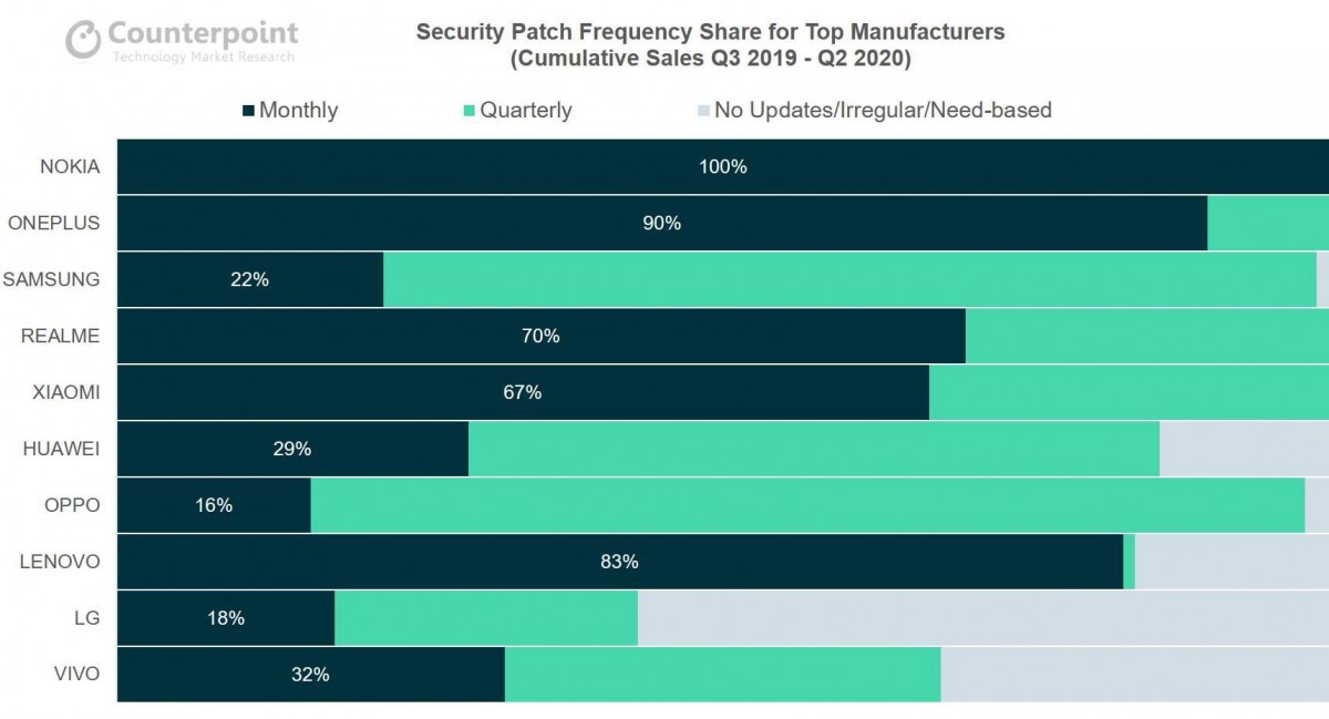 Nokia ครองแชมป์อันดับหนึ่ง Trust Rankings ของ Counterpoint เผยอัป Android ไว และงานประกอบแน่น ...