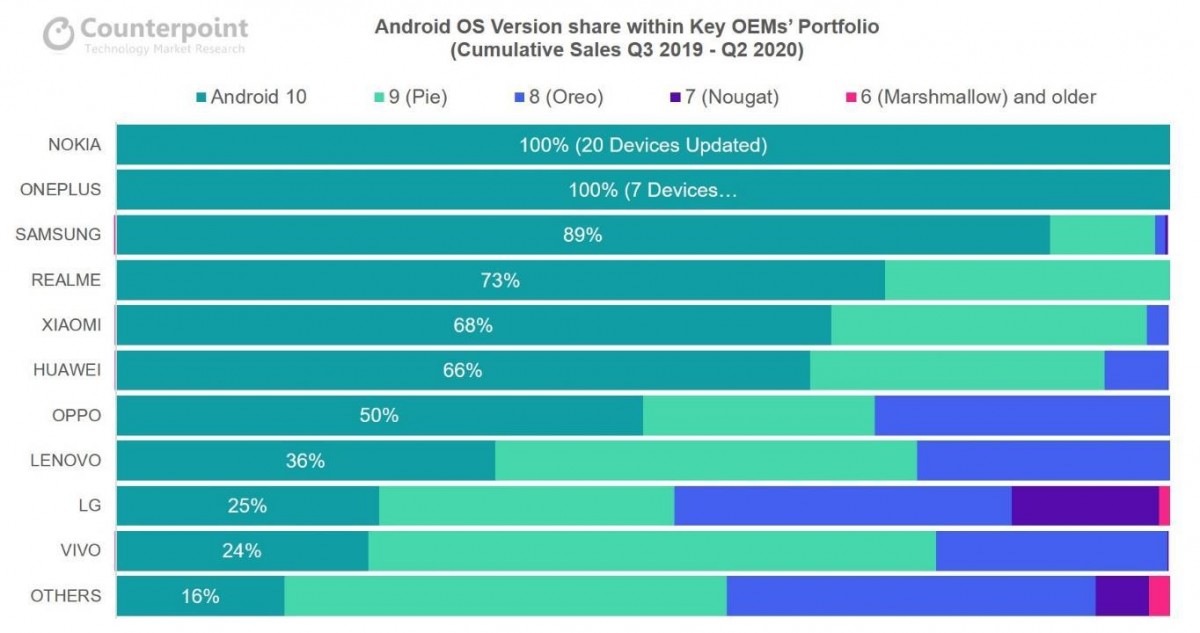 Nokia ครองแชมป์อันดับหนึ่ง Trust Rankings ของ Counterpoint เผยอัป Android ไว และงานประกอบแน่น ...