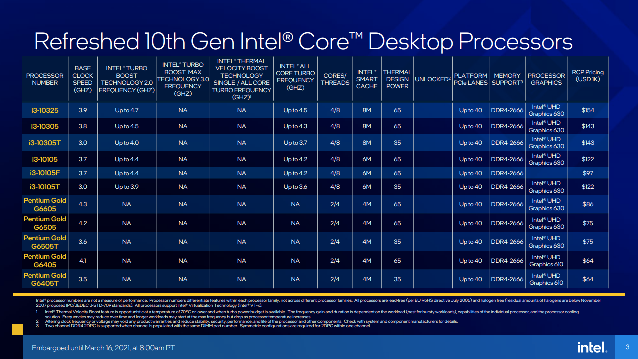 รวมข้อมูลซีพียู Intel Gen 11 "Rocket Lake-S" ทุกรุ่นบน Desktop PC เผย ...