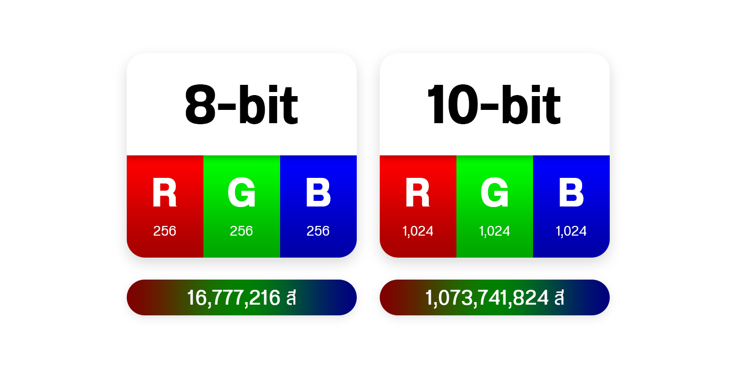 จอ 10-bit คืออะไร ดีกว่าจอ 8-bit ตรงไหน ? | DroidSans