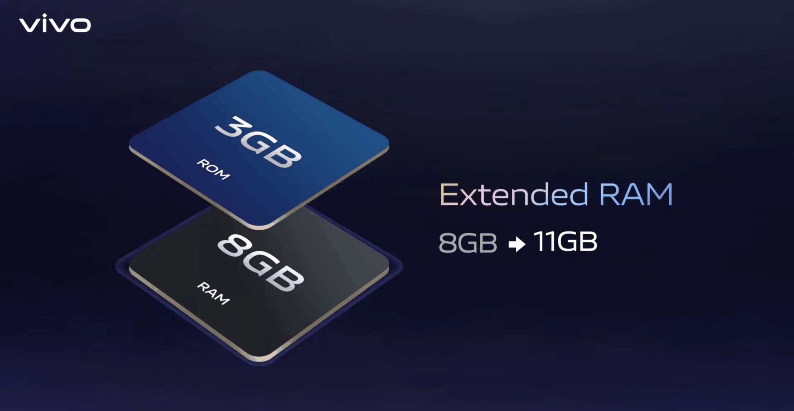 หลุดฟีเจอร์ใหม่ MIUI 13 จัดมาให้ทั้ง Memory Fusion และ Game Floating ...