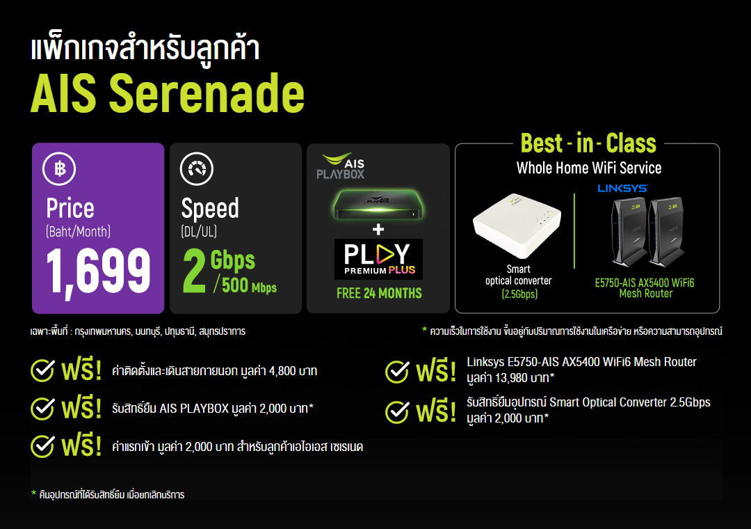 รายแรกในไทย ! AIS Fibre ออกแพ็กเกจเน็ตบ้าน 2Gbps จ่ายเริ่มต้นเพียง ...