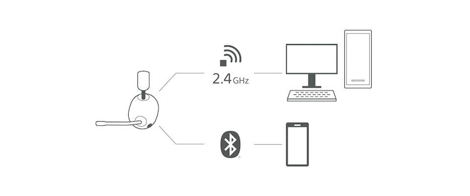 INZONE | techfeedthai