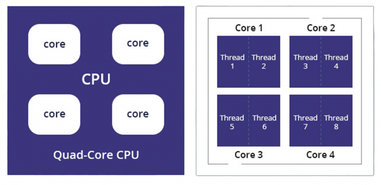 รวมคำศัพท์คอมพิวเตอร์ หมวดเกี่ยวกับซีพียู (CPU) ฉบับลงลึก แต่เข้าใจง่าย ...