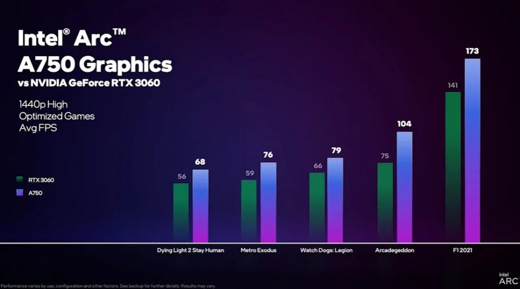 Intel ประกาศราคาการ์ดจอ Intel Arc A750 รุ่นรองท็อป พร้อมขิงแรงกว่า RTX ...