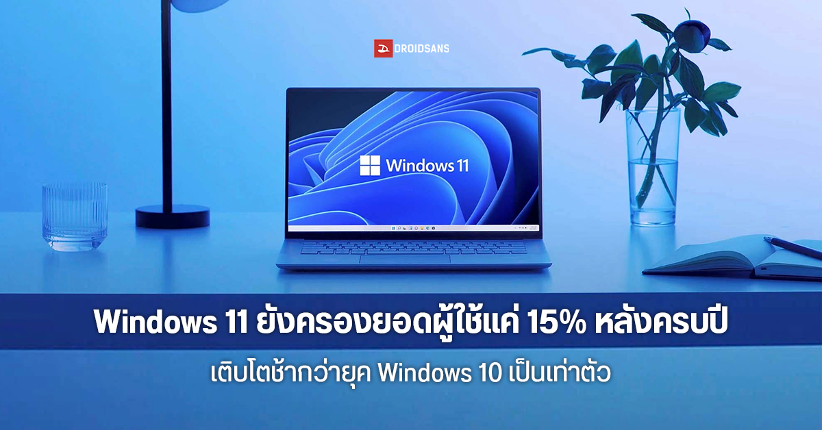 สถิติเผย Windows 11 เปิดตัวมาเกิน 1 ปี ยังมีคนใช้แค่ 15% เทียบช่วง ...