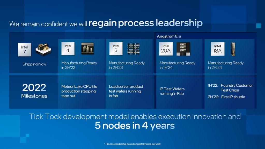 (ลือ) Intel อาจมีแผนยกเลิกการเปิดตัวซีพียู Gen 14 เดสก์ท็อปในปี 2023 ...