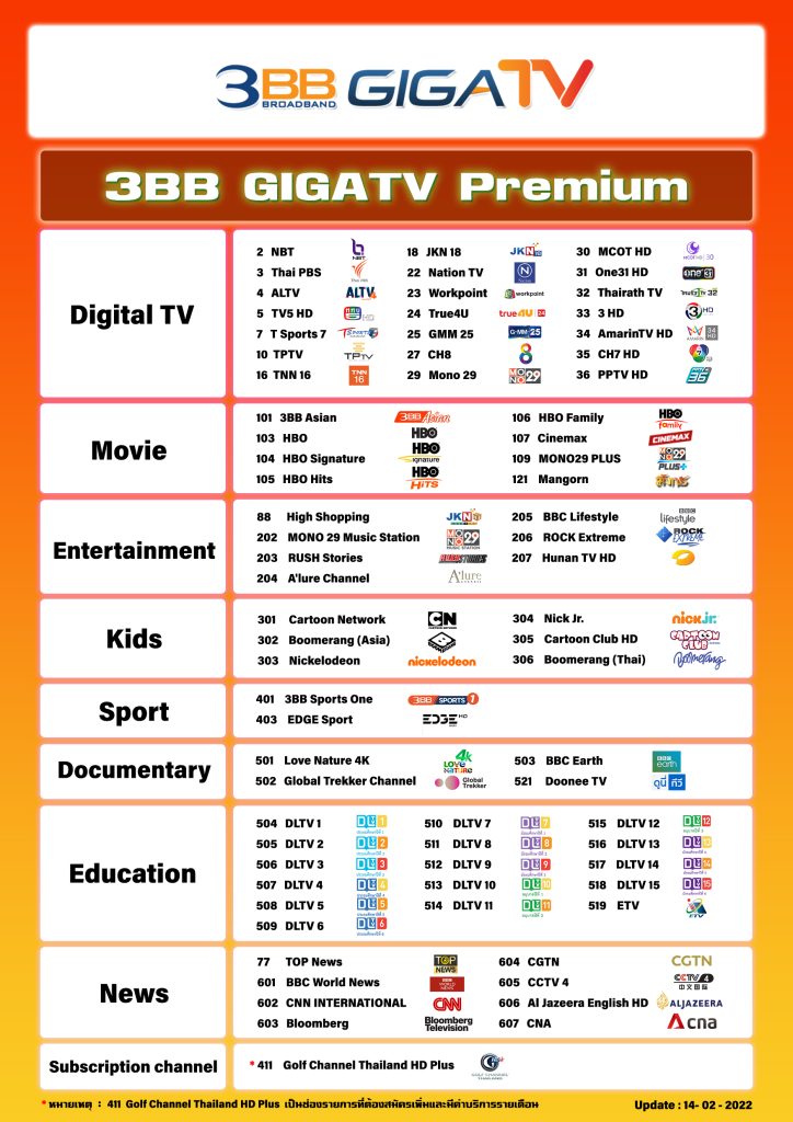 AIS Play เตรียมเพิ่มช่องจาก 3BB Giga TV อีก 5 ช่อง | techfeedthai
