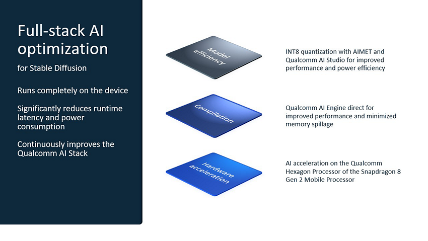 Qualcomm โชว์ประสิทธิภาพการปรับแต่งโมเดล Stable Diffusion ให้รันบนมือ ...