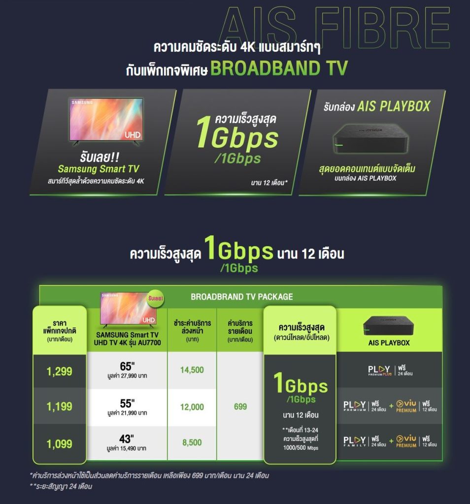 โปรโมชัน AIS Fibre x Samsung เน็ตบ้าน 1,299 บาท 1Gbps ได้ทีวีจอใหญ่ 65 นิ้ว | DroidSans