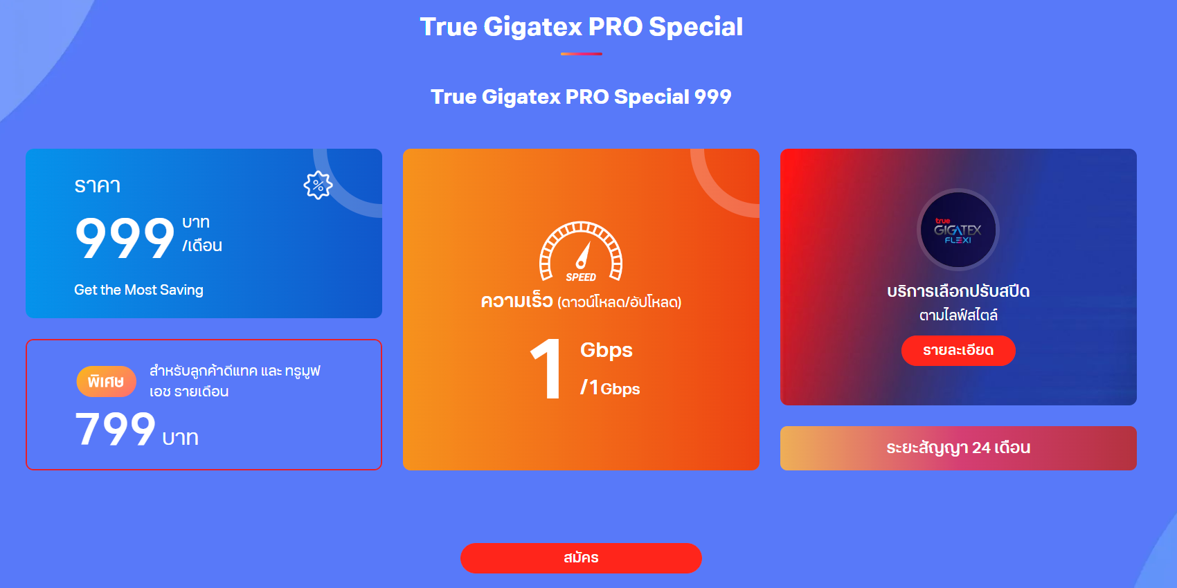 เปรียบเทียบโปรเน็ตบ้าน Fiber อัปเดตปี 2023 ทั้ง 3BB, AIS Fibre, True Online และ NT เริ่มต้น ...