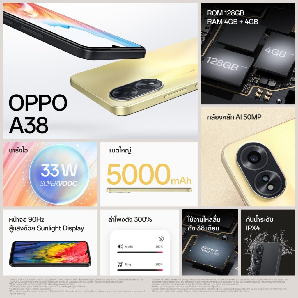 ราคาไทย OPPO A38 มือถือรุ่นประหยัด จอ 90Hz ลำโพงดังสะใจ 300% รองรับ ...
