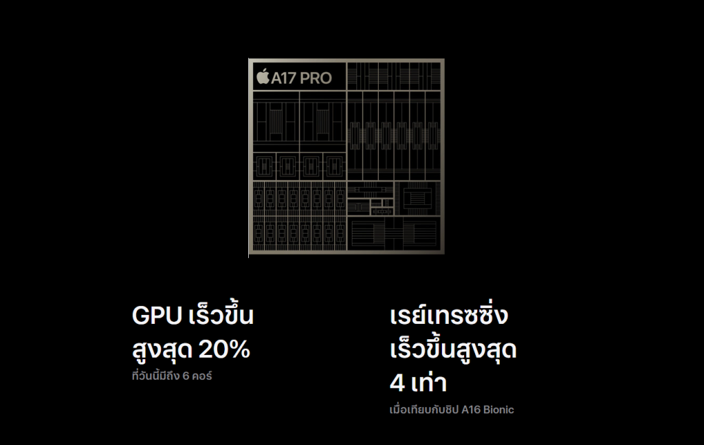 ผลทดสอบชิป Apple A17 Pro ที่ใช้ใน iPhone 15 Pro Series มาแล้ว แรง ...